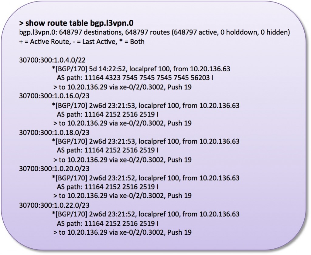 Juniper Default Routing Tables Networkstatic Brent Salisburys Blog